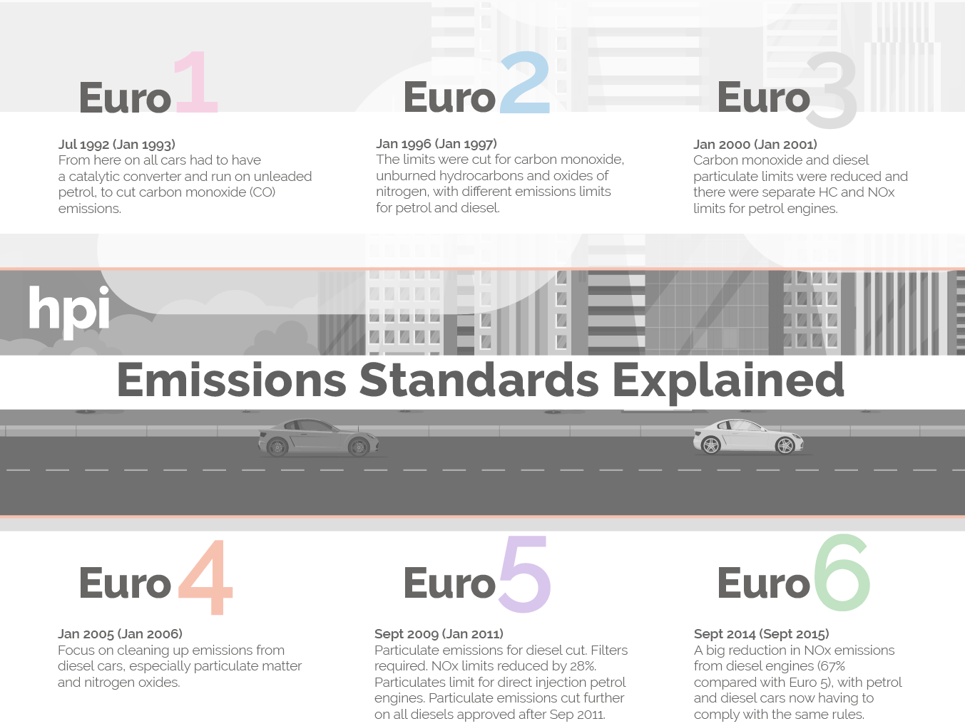 Euro Emission Standards - CarbonTech